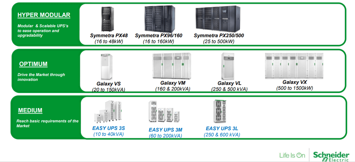Apa itu Datacenter? Simak Pembahasannya! - APC UPS